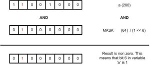 Bit Manipulation in C Part II – Read Modify Write Operations – Hussam ...